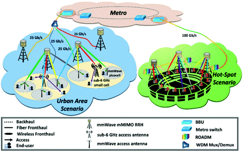 5G Small-Cell Networks Exploiting Optical Technologies with mmWave Massive MIMO and MT-MAC ...