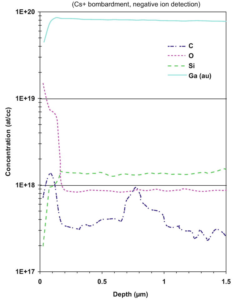 Semiconductor Characterization Techniques | SpringerLink