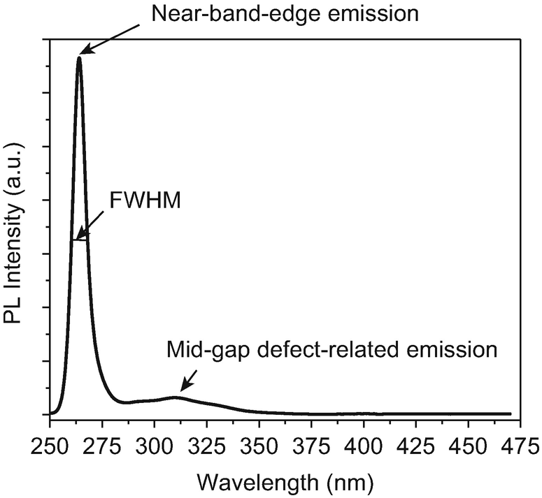Semiconductor Characterization Techniques | SpringerLink