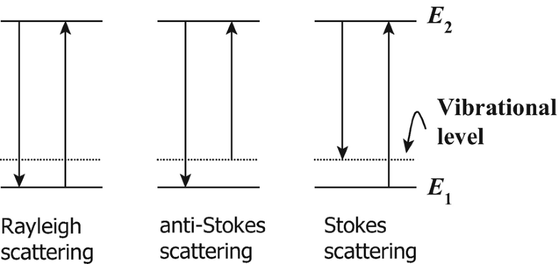 Semiconductor Characterization Techniques | SpringerLink
