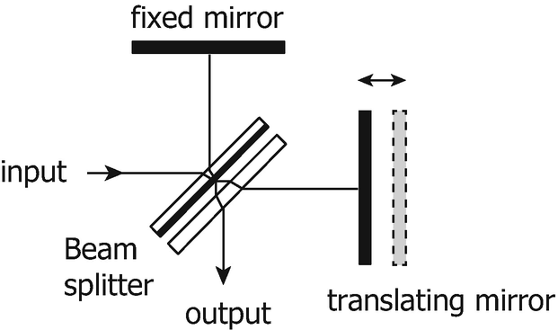 Semiconductor Characterization Techniques | SpringerLink