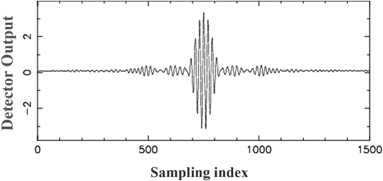 Semiconductor Characterization Techniques | SpringerLink