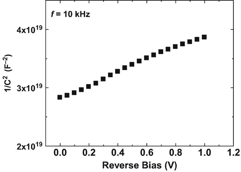 Semiconductor Characterization Techniques | SpringerLink