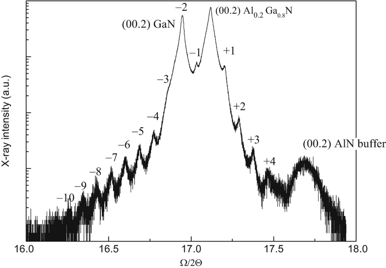 Semiconductor Characterization Techniques | SpringerLink