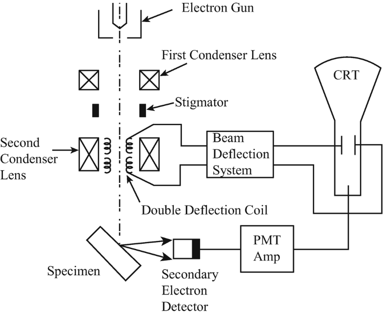 Semiconductor Characterization Techniques | SpringerLink