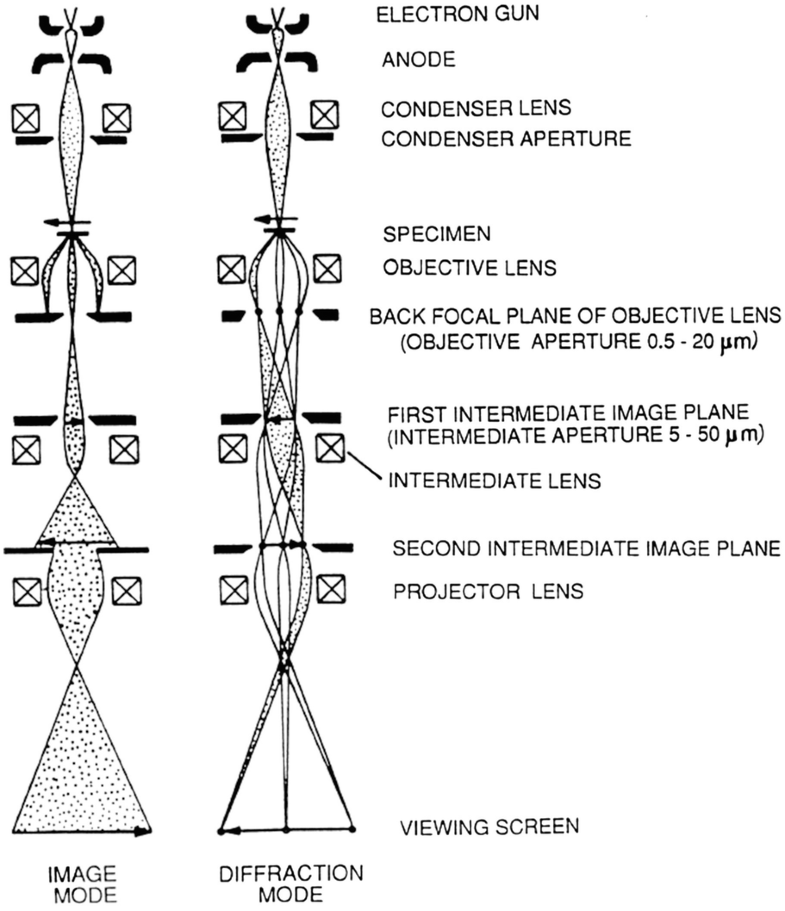 Semiconductor Characterization Techniques | SpringerLink