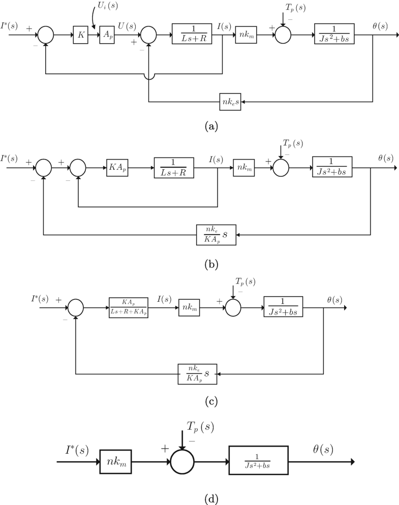 Velocity Control of a Permanent Magnet Brushed Direct Current Motor | SpringerLink