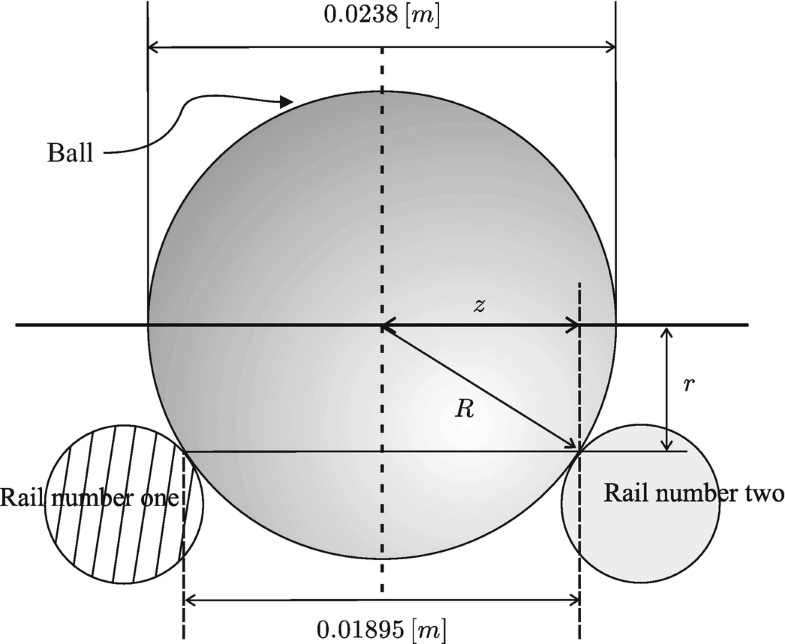 Control of a Ball and Beam System | SpringerLink
