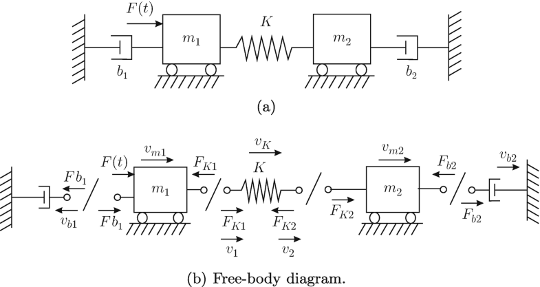 Physical System Modeling | SpringerLink