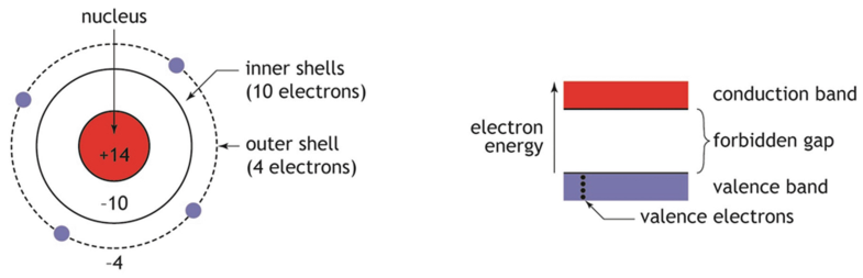 Wafers and Transistors | SpringerLink