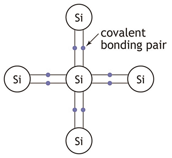 Wafers and Transistors | SpringerLink