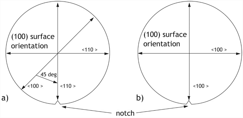 Wafers and Transistors | SpringerLink