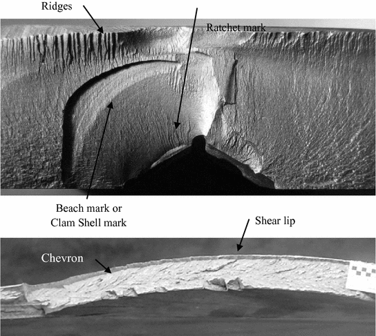 Elements of Fractography | SpringerLink