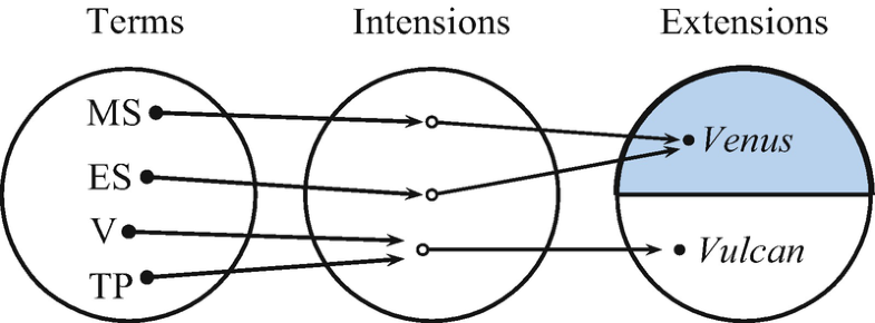 Theory of Concepts | SpringerLink