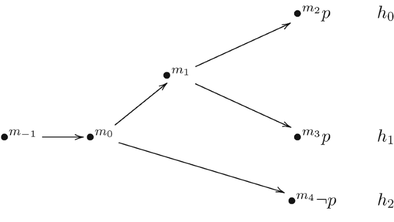 Bivalence and Future Contingency | SpringerLink