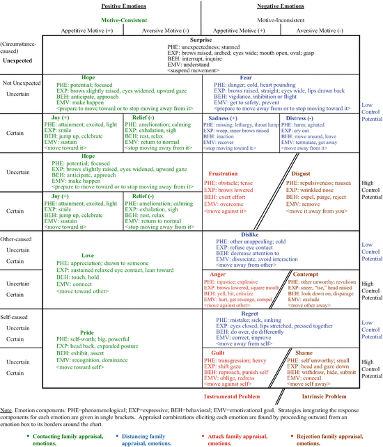 Functions of Anger in the Emotion System | SpringerLink