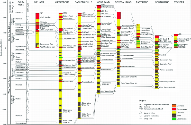 The Witwatersrand Basin and Its Gold Deposits | SpringerLink
