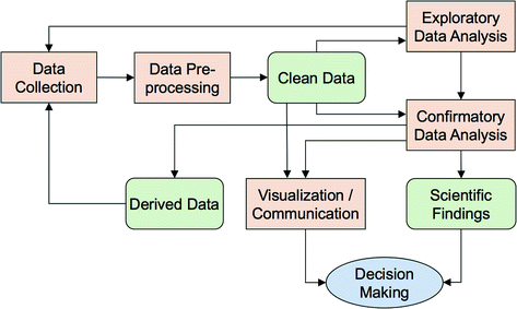Data Science for Geoscience: Leveraging Mathematical Geosciences with ...