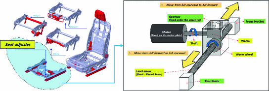 Dynamic and Noise Characteristics of Lead Screw in Vehicle Power Seat ...