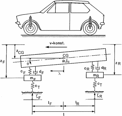 Basics of Vehicle Dynamics, Vehicle Models | SpringerLink