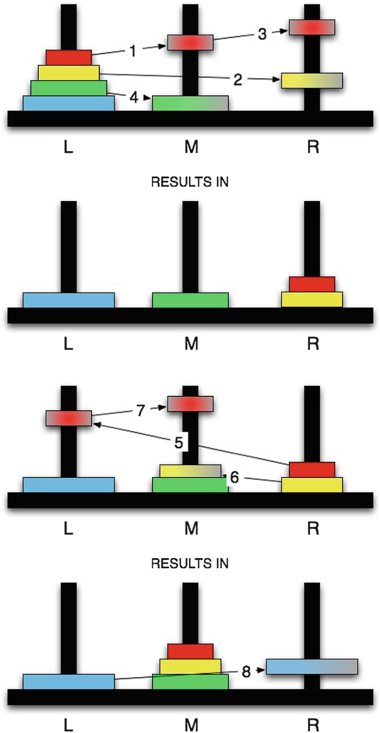 Online and Recursive Algorithms | SpringerLink