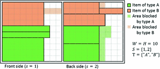 The Two Dimensional Bin Packing Problem with Side Constraints ...