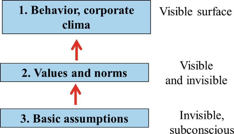 Tools of Ethics for Management | SpringerLink