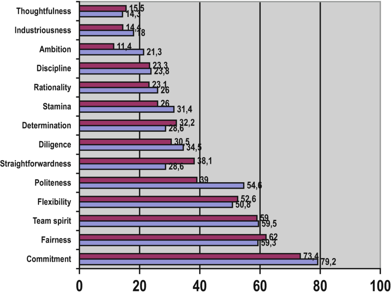 Tools of Ethics for Management | SpringerLink