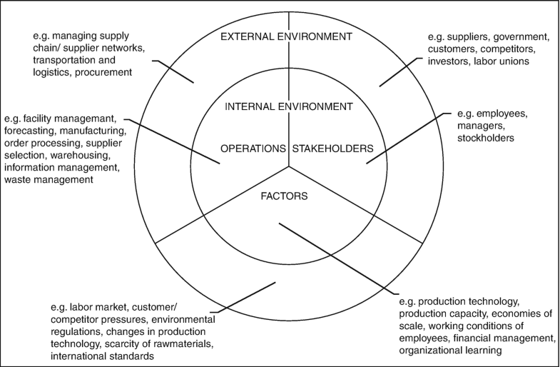 Socially Responsible Production and Operations Management | SpringerLink