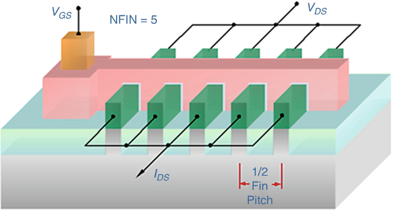 The FinFET: A Tutorial | SpringerLink