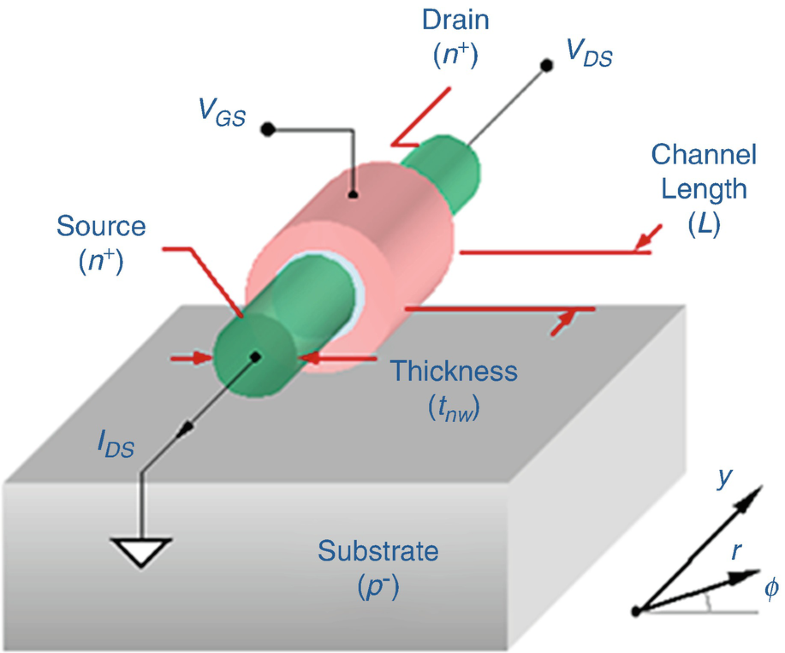 The FinFET: A Tutorial | SpringerLink