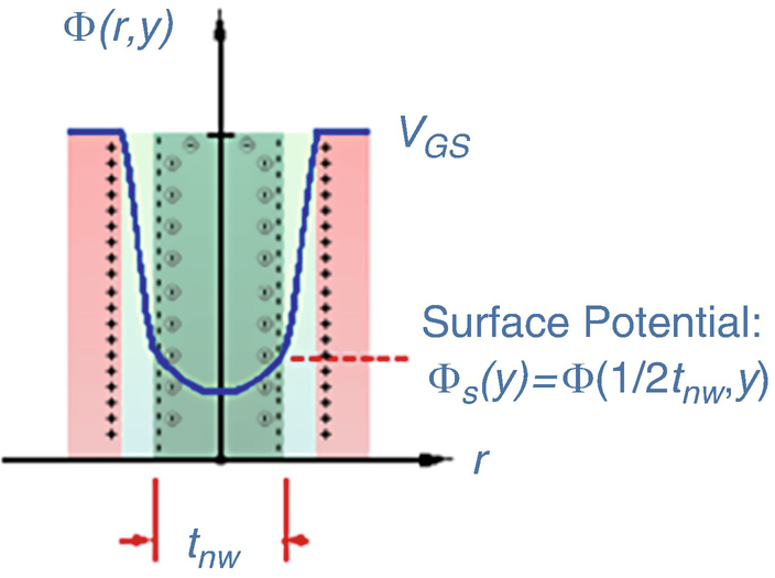 The FinFET: A Tutorial | SpringerLink