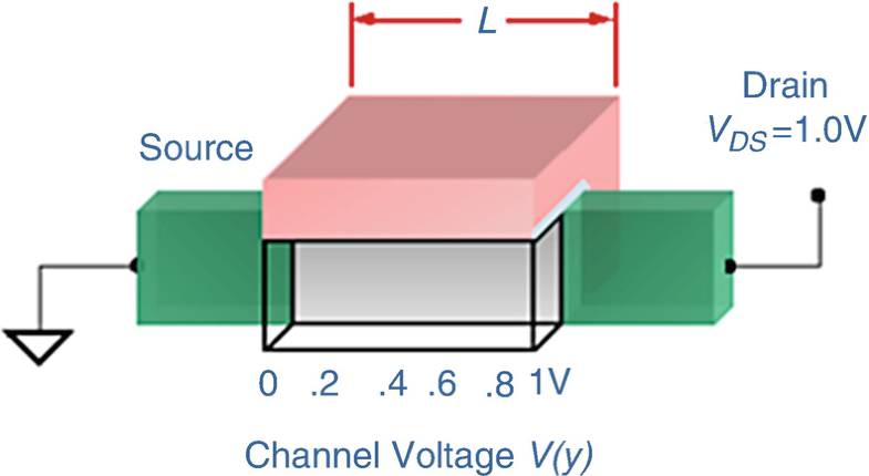 The FinFET: A Tutorial | SpringerLink