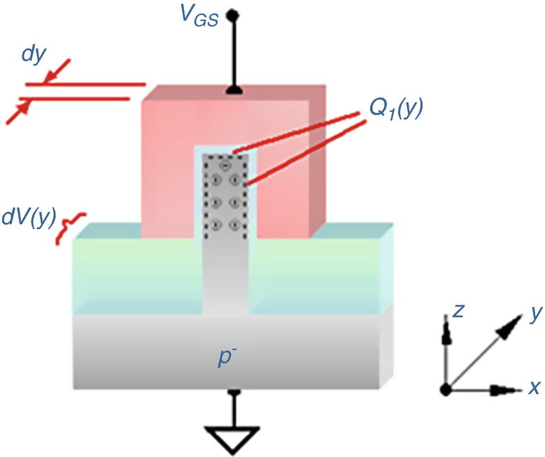 The FinFET: A Tutorial | SpringerLink