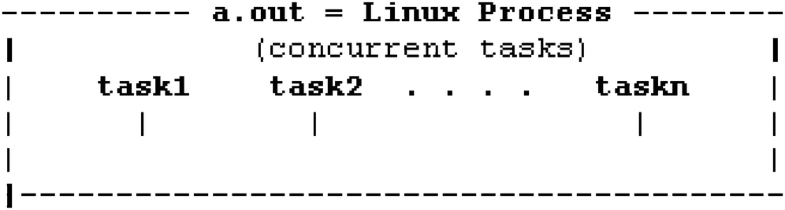 Concurrent Programming | SpringerLink