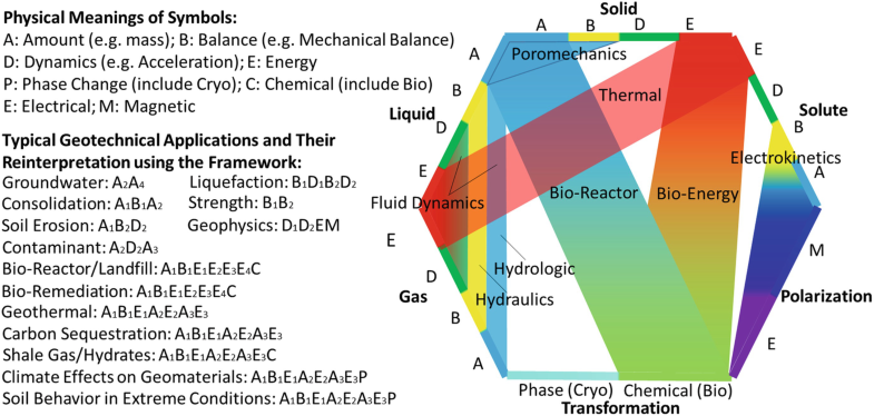 What Is Multiphysics | SpringerLink