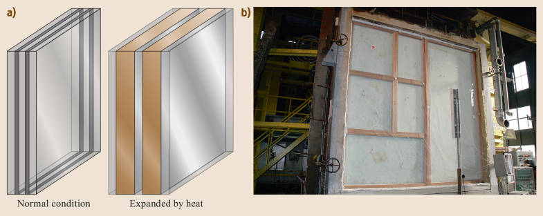 Architectural Glass | SpringerLink