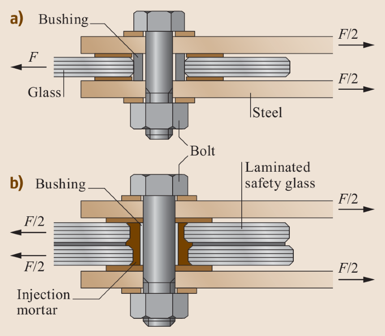 Architectural Glass | SpringerLink