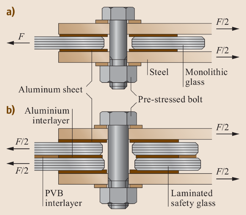 Architectural Glass | SpringerLink