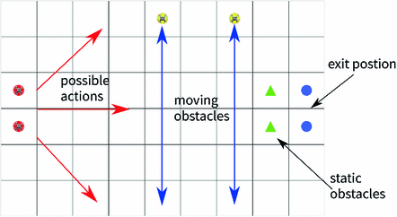 Deep-Sarsa Based Multi-UAV Path Planning and Obstacle Avoidance in a ...