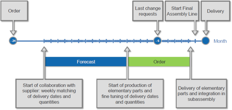 Production Strategy | SpringerLink