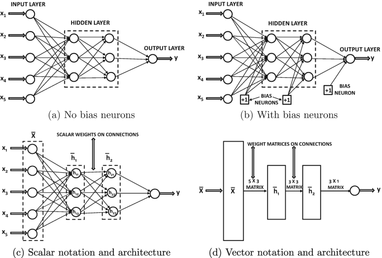 An Introduction to Neural Networks | SpringerLink