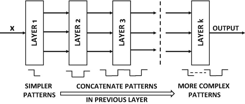An Introduction to Neural Networks | SpringerLink