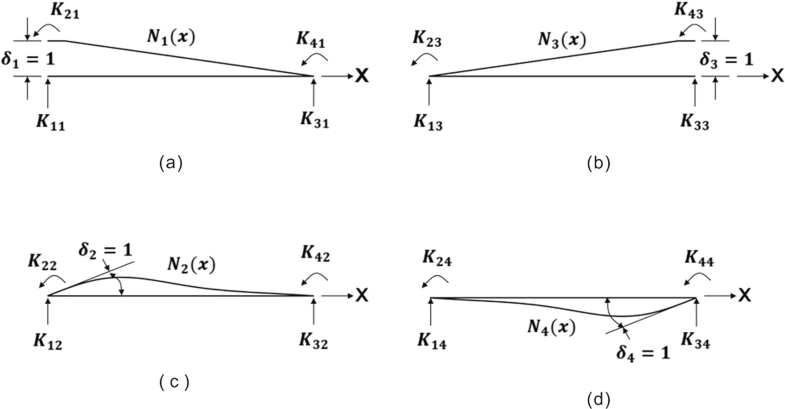Dynamic Analysis of Beams | SpringerLink