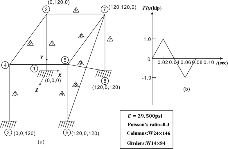 Dynamic Analysis of Three-Dimensional Frames | SpringerLink
