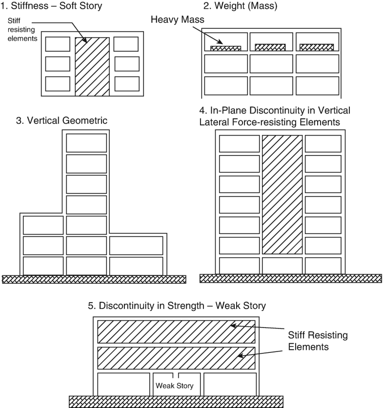 IBC-2018 and ASCE 7-16 | SpringerLink
