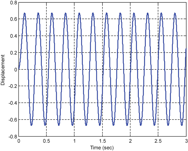 Response to General Dynamic Loading | SpringerLink