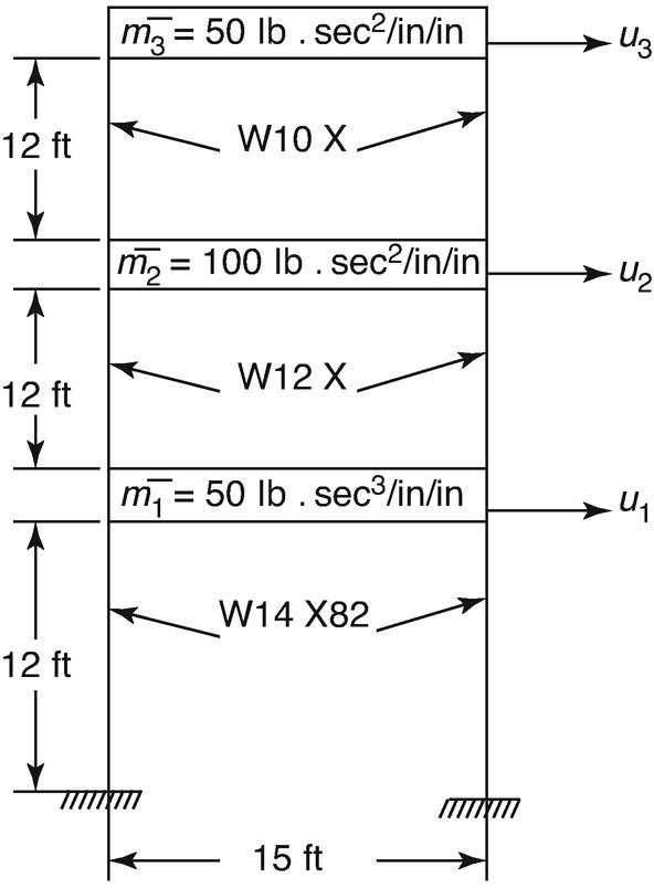Free Vibration of a Shear Building | SpringerLink