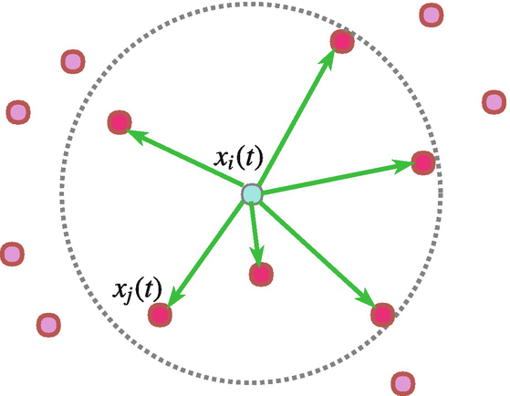 Distributed Optimization Over Networks | SpringerLink