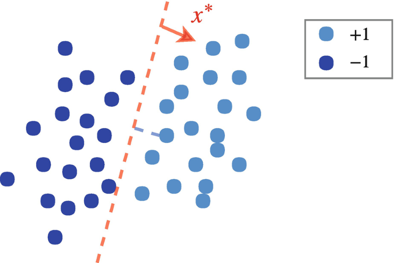 Distributed Optimization Over Networks | SpringerLink